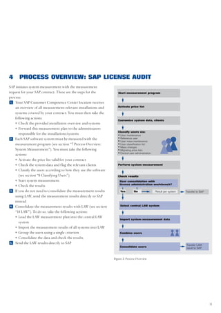 Sap system-measurement-guide | PDF