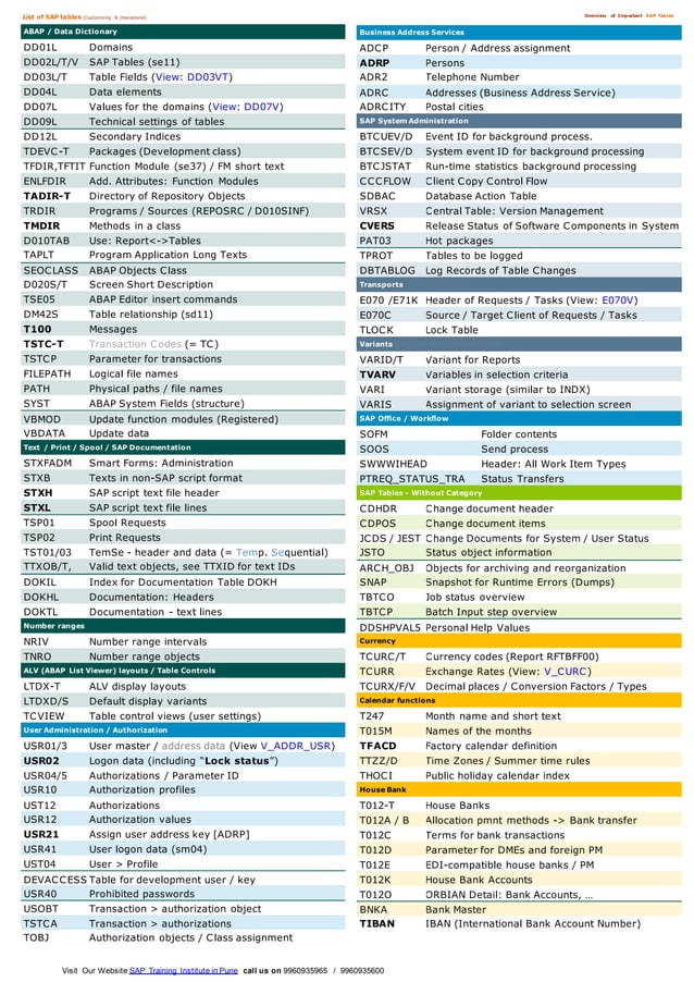 Sap Tables List Sap Abap Training Institute In Pune Pdf