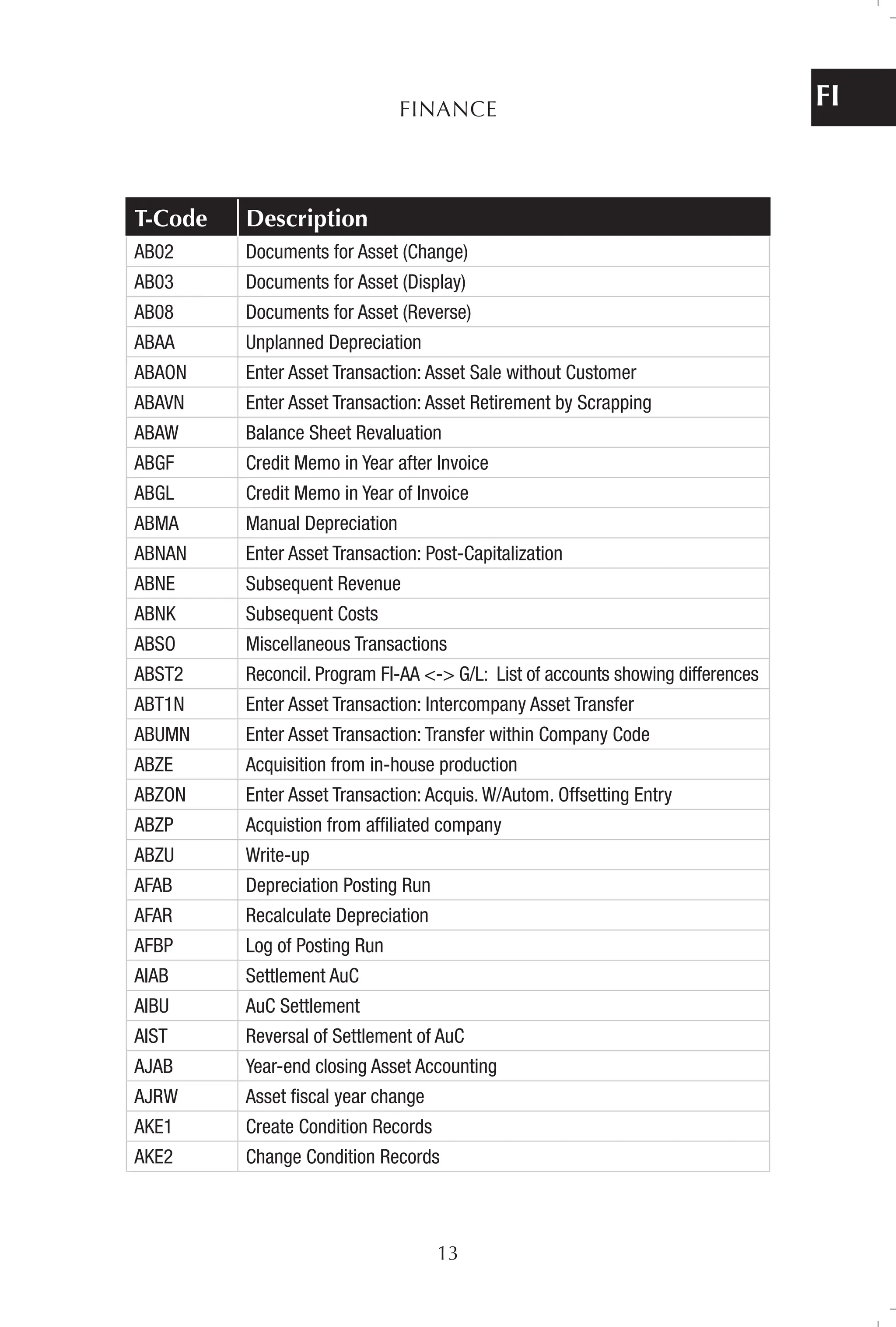 SAP-TCodes.pdf | Business Accounting & Finance | Business