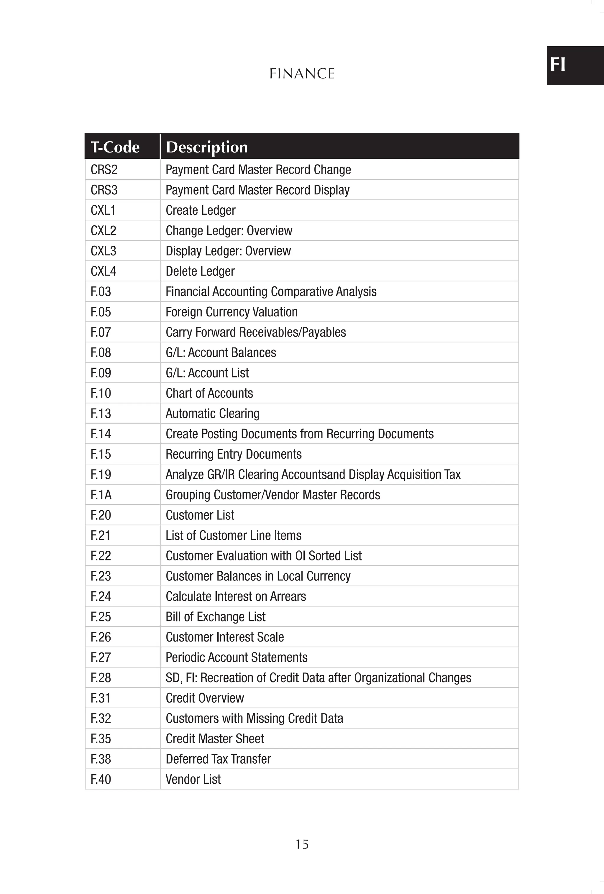 SAP-TCodes.pdf | Business Accounting & Finance | Business