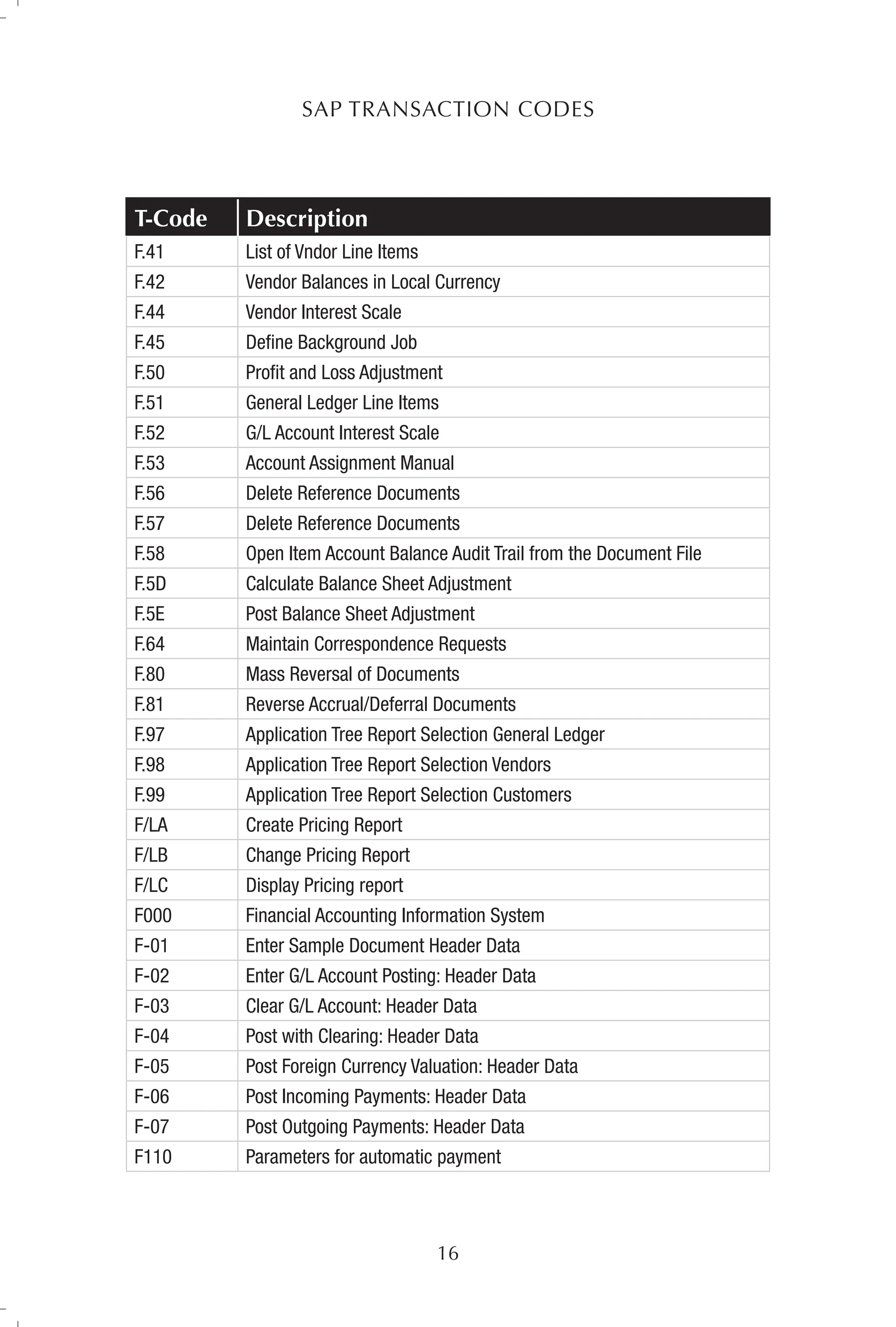 SAP-TCodes.pdf | Business Accounting & Finance | Business