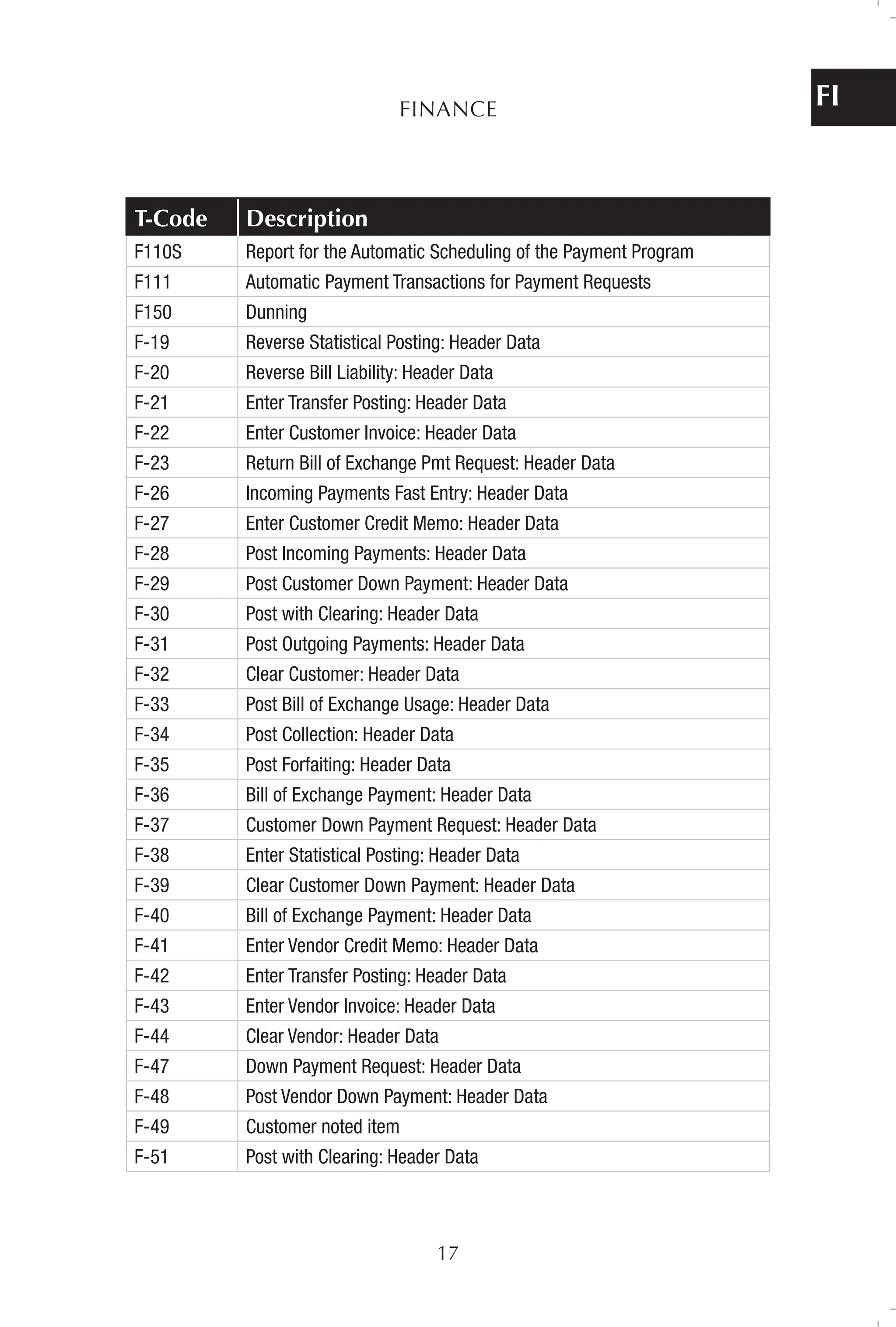 SAP-TCodes.pdf | Business Accounting & Finance | Business