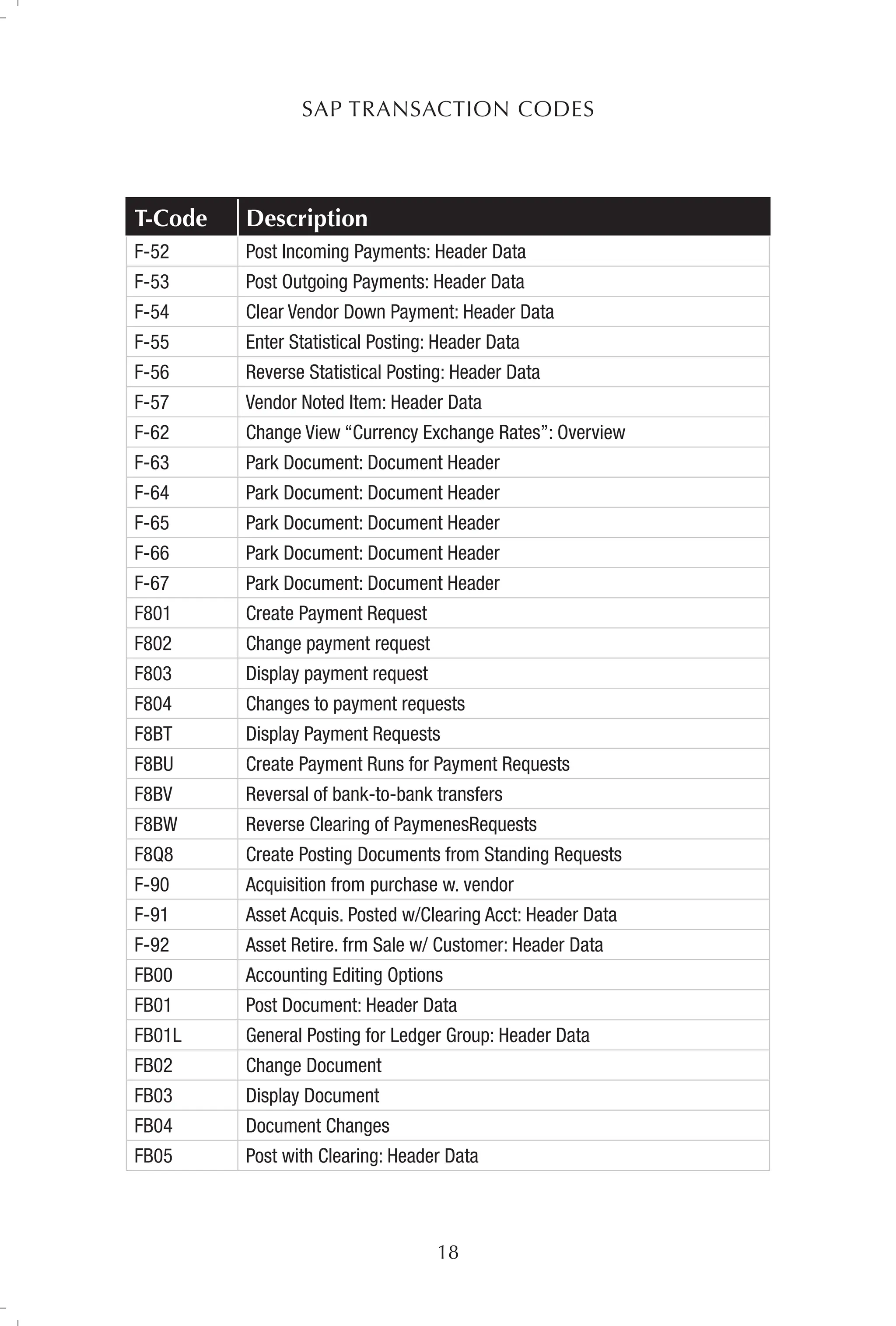SAP-TCodes.pdf | Business Accounting & Finance | Business