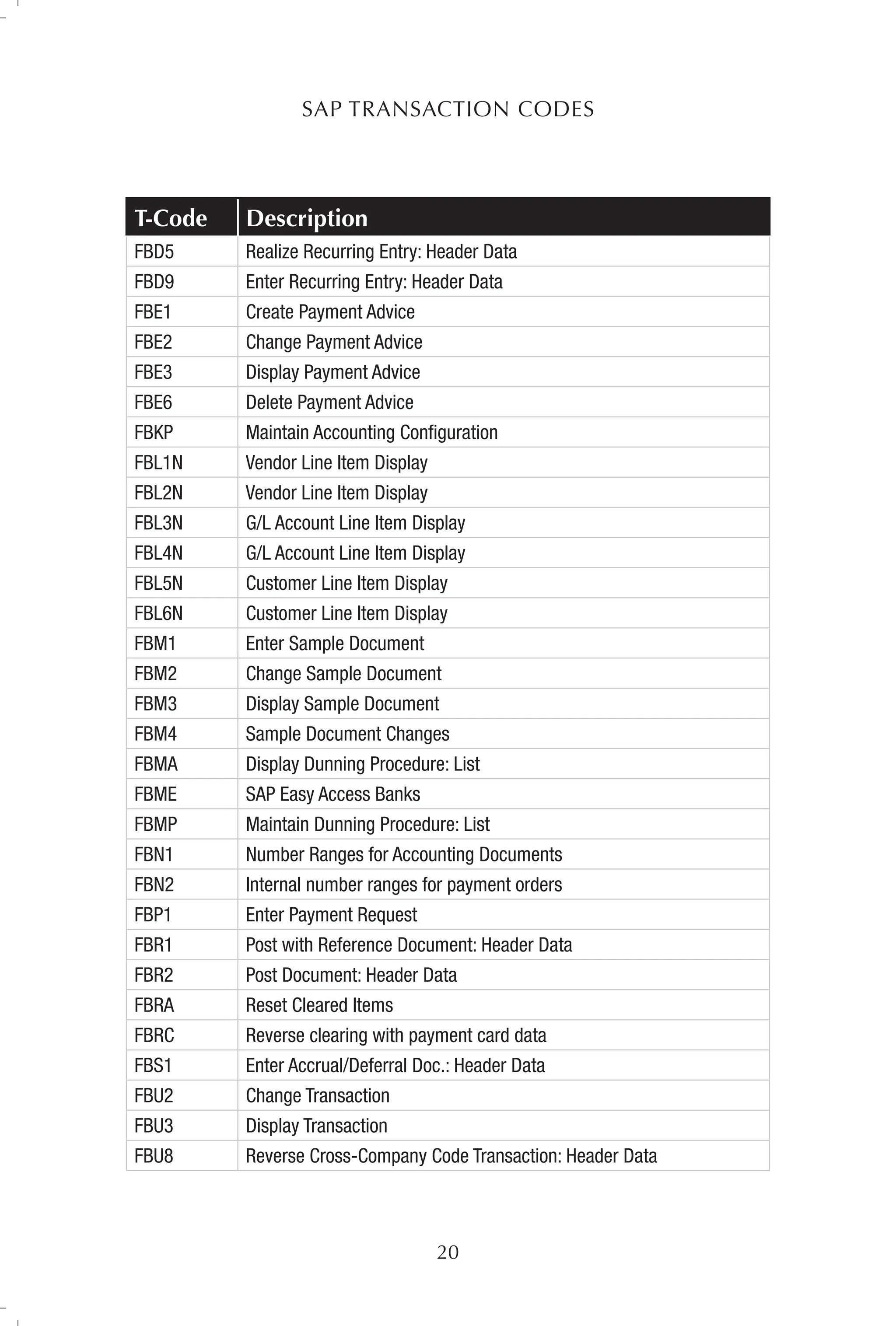 SAP-TCodes.pdf | Business Accounting & Finance | Business