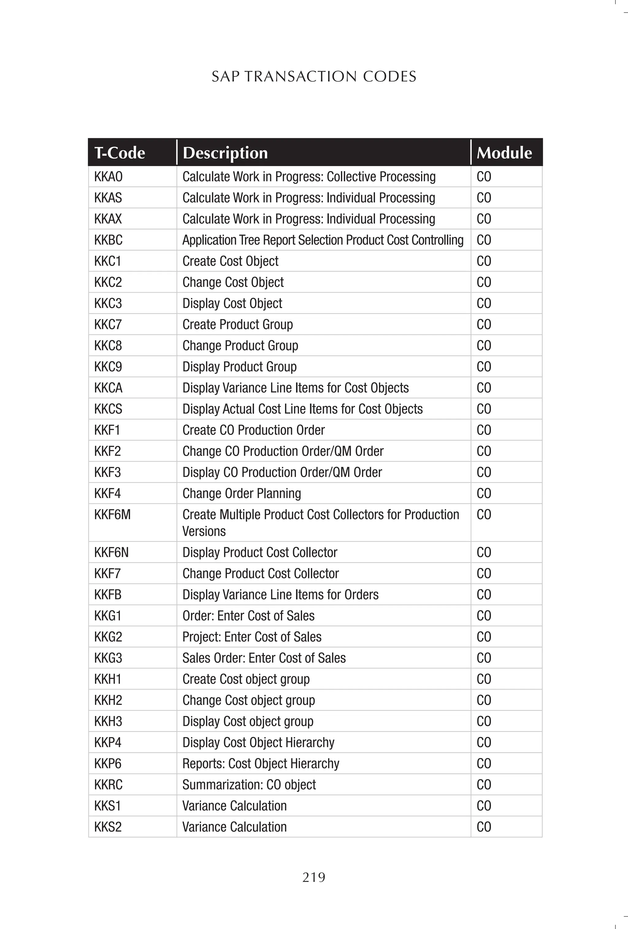 SAP-TCodes.pdf