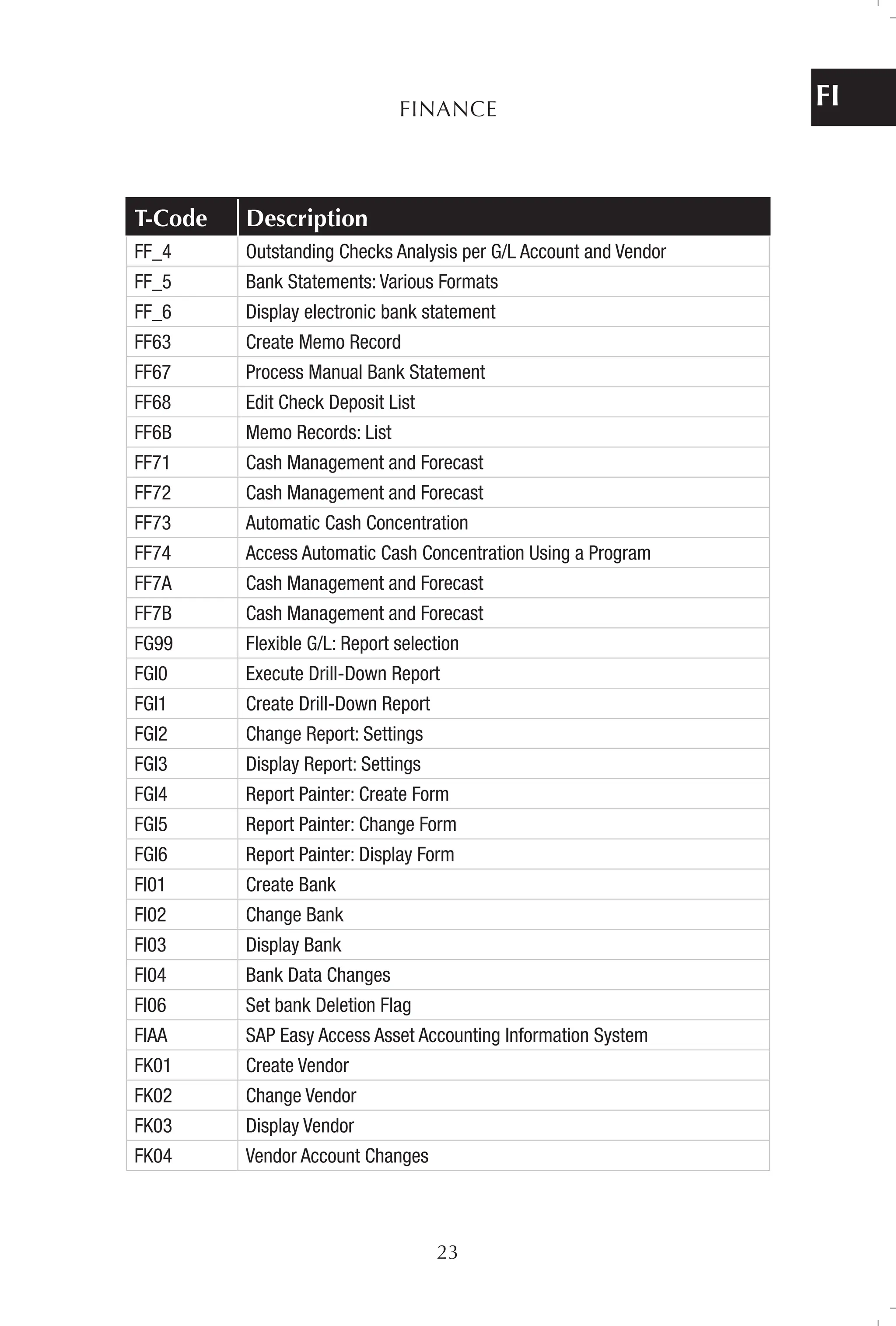 SAP-TCodes.pdf | Business Accounting & Finance | Business