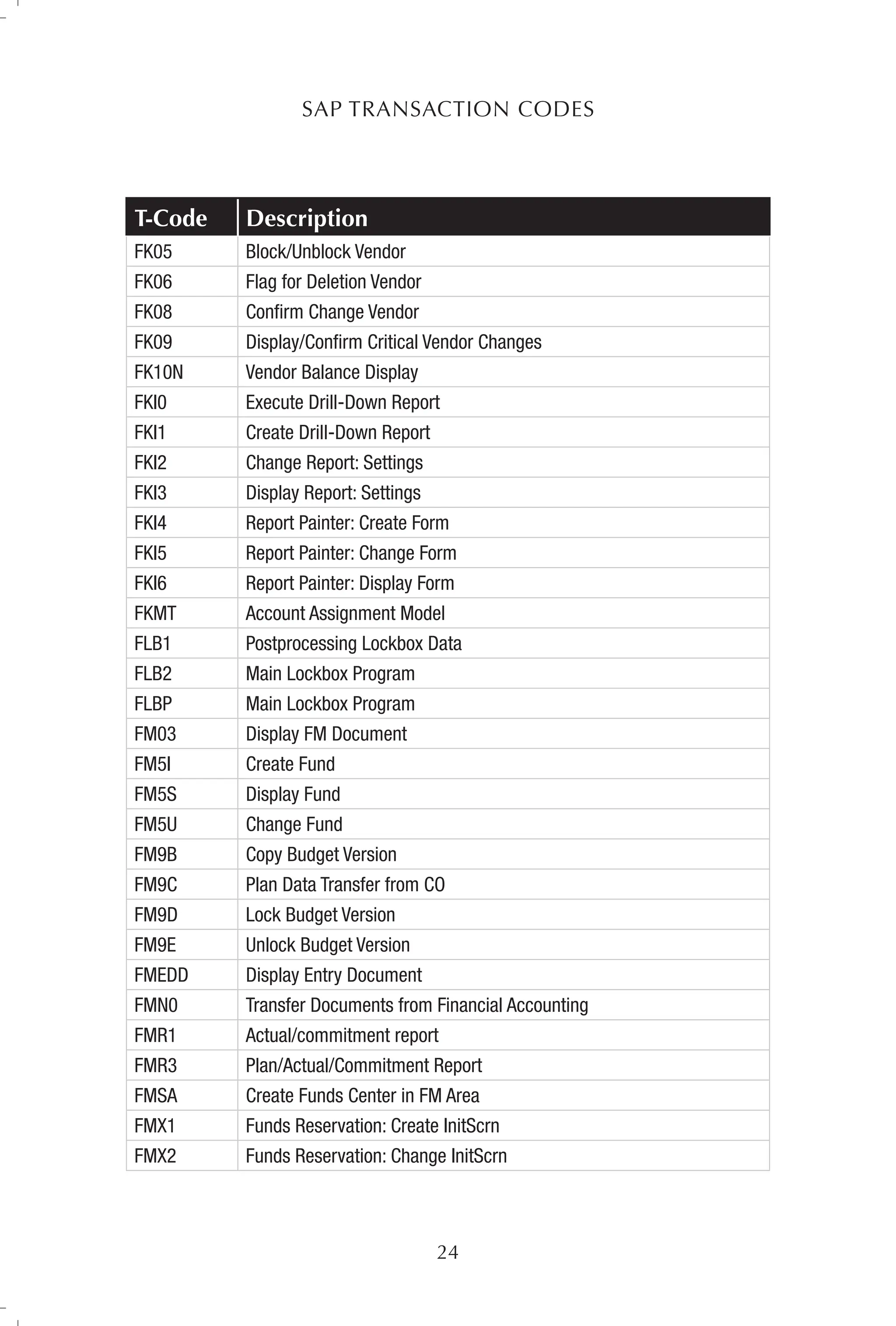 SAP-TCodes.pdf | Business Accounting & Finance | Business