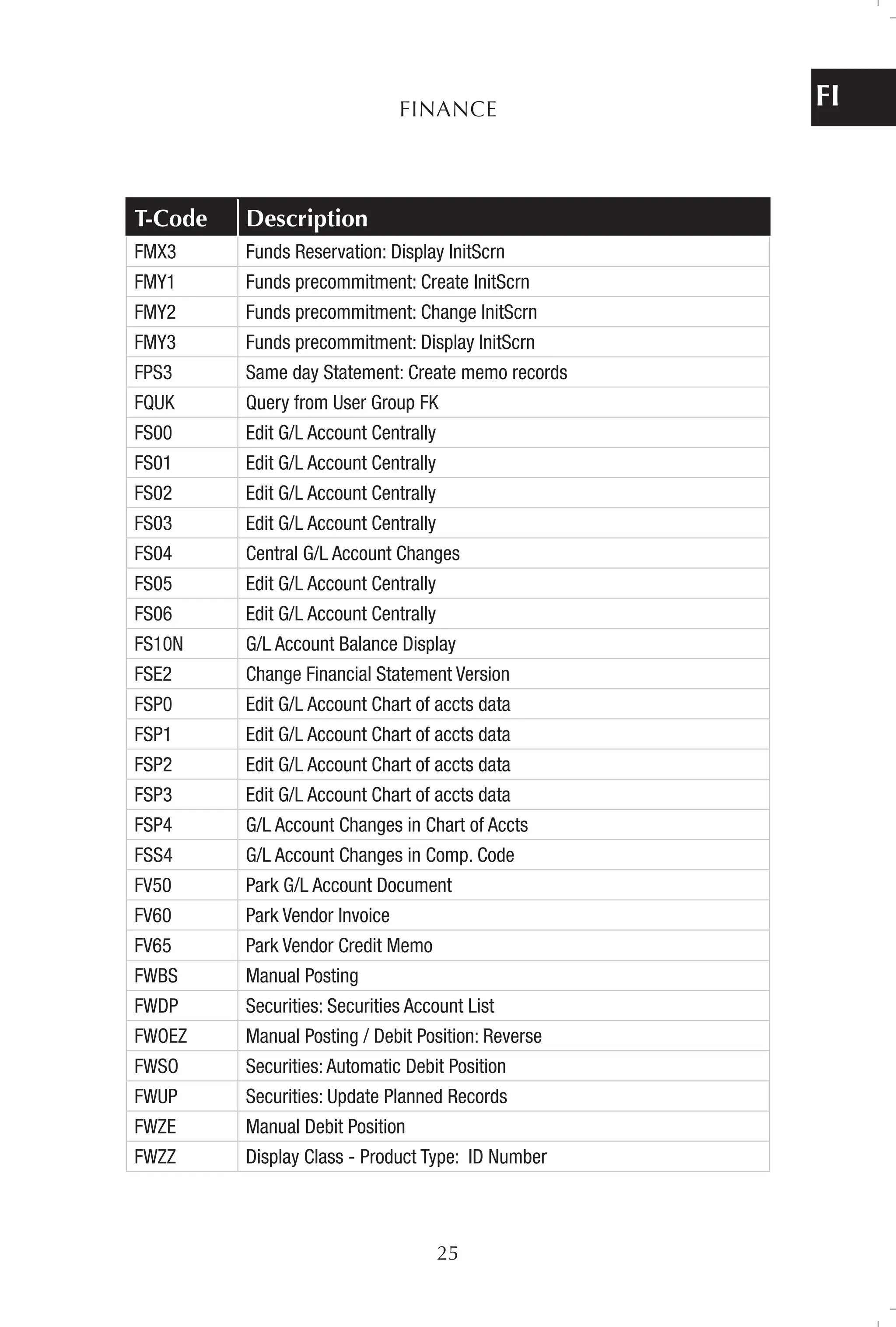 SAP-TCodes.pdf | Business Accounting & Finance | Business