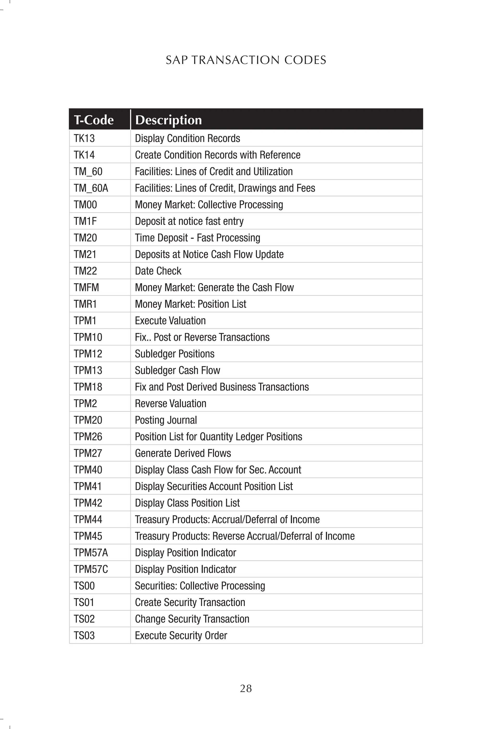 SAP-TCodes.pdf | Business Accounting & Finance | Business