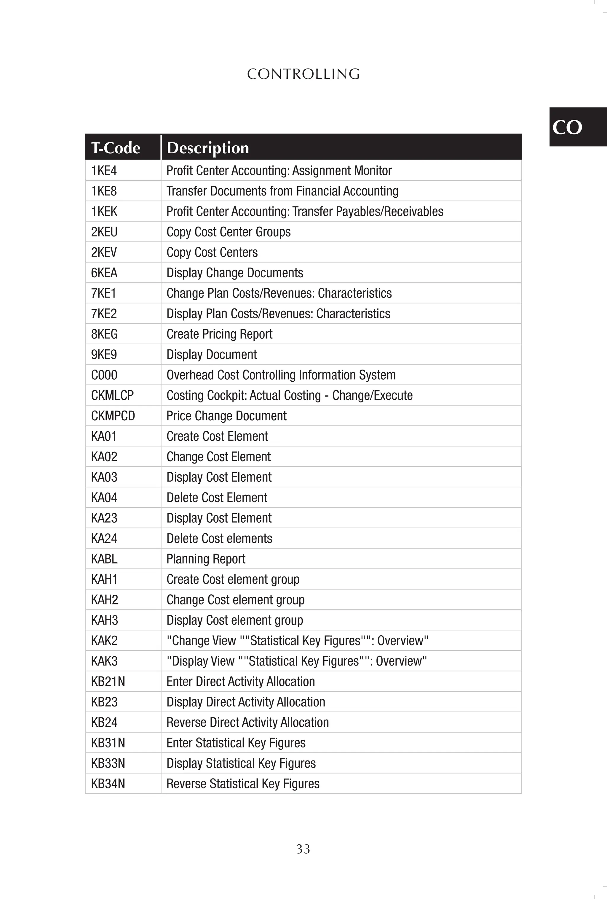 SAP-TCodes.pdf | Business Accounting & Finance | Business