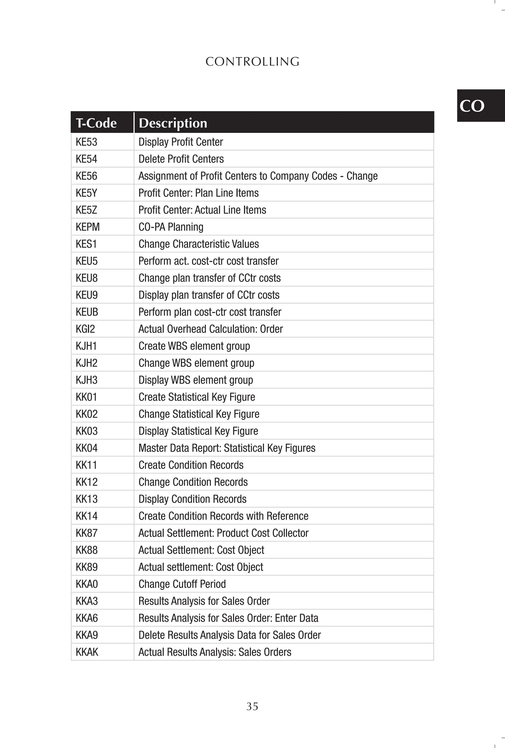 SAP-TCodes.pdf | Business Accounting & Finance | Business