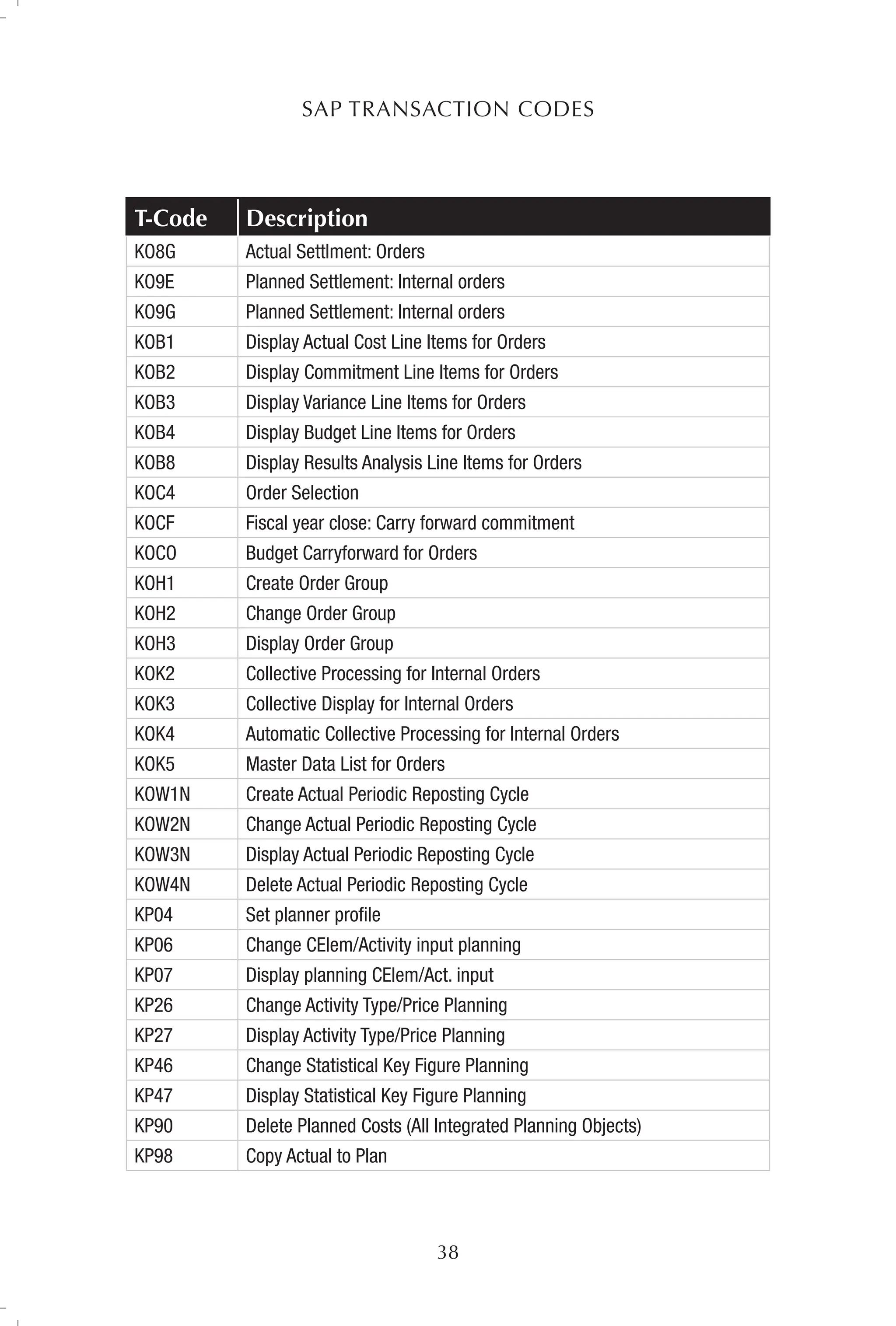 SAP-TCodes.pdf | Business Accounting & Finance | Business