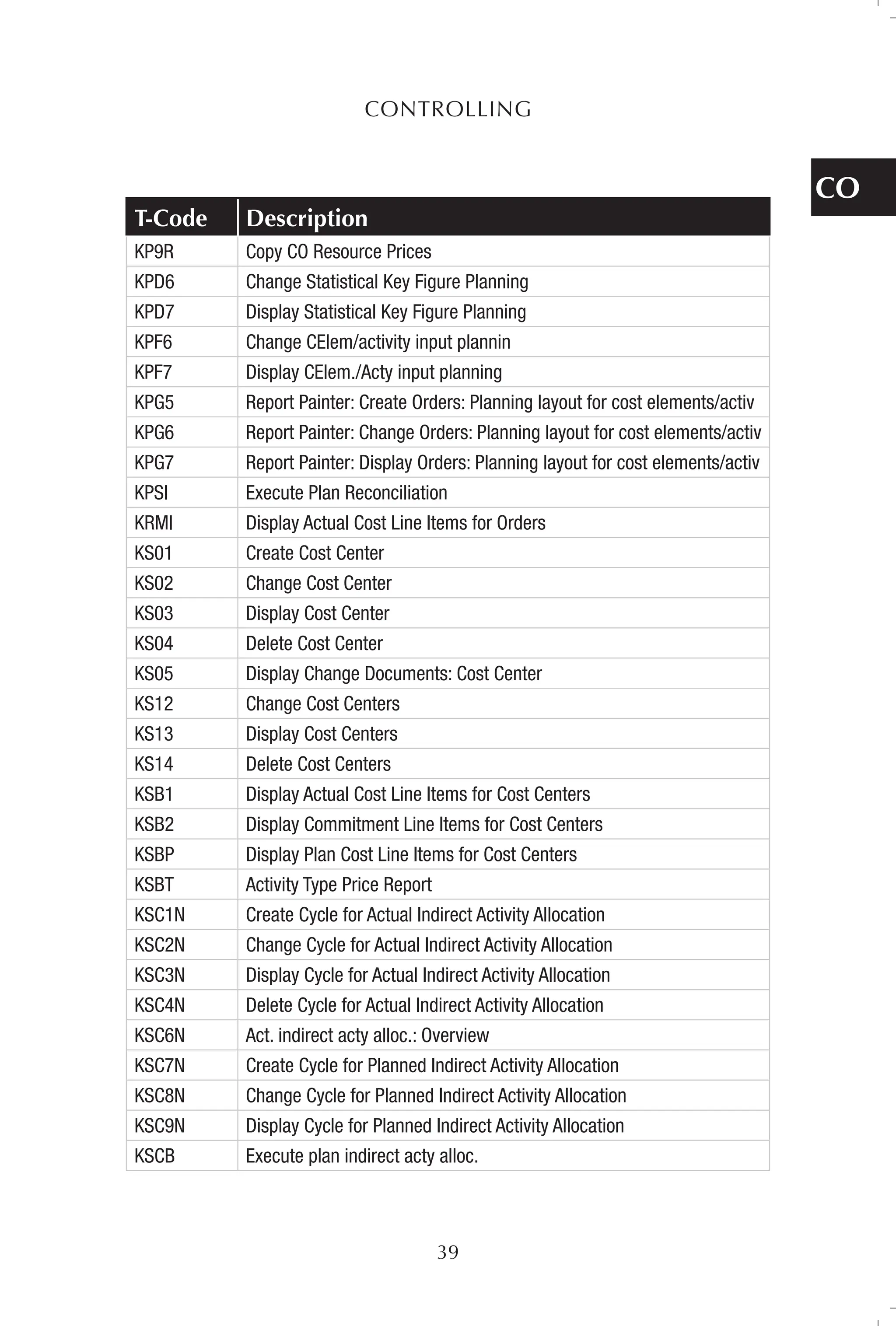 SAP-TCodes.pdf | Business Accounting & Finance | Business