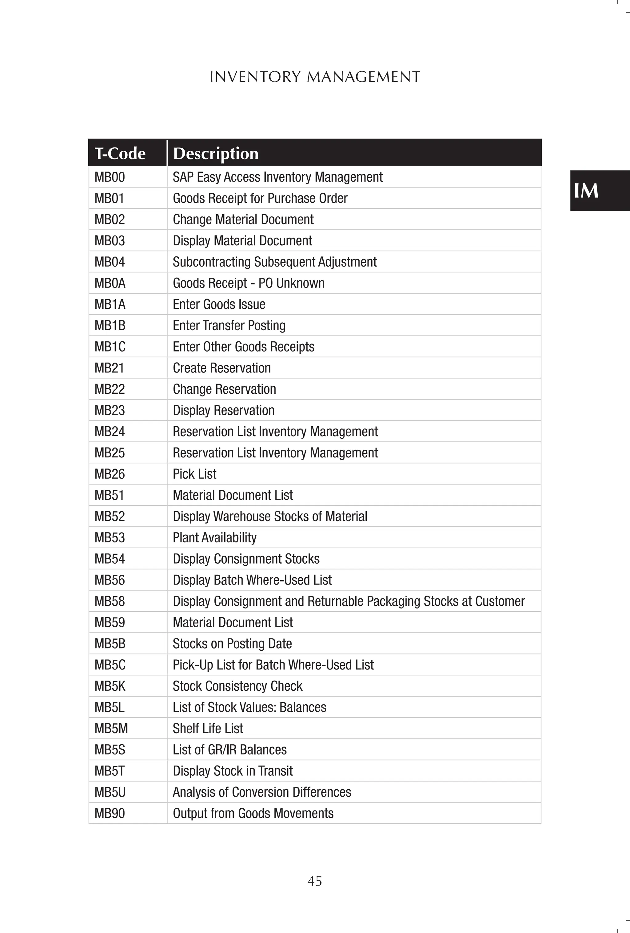 SAP-TCodes.pdf | Business Accounting & Finance | Business