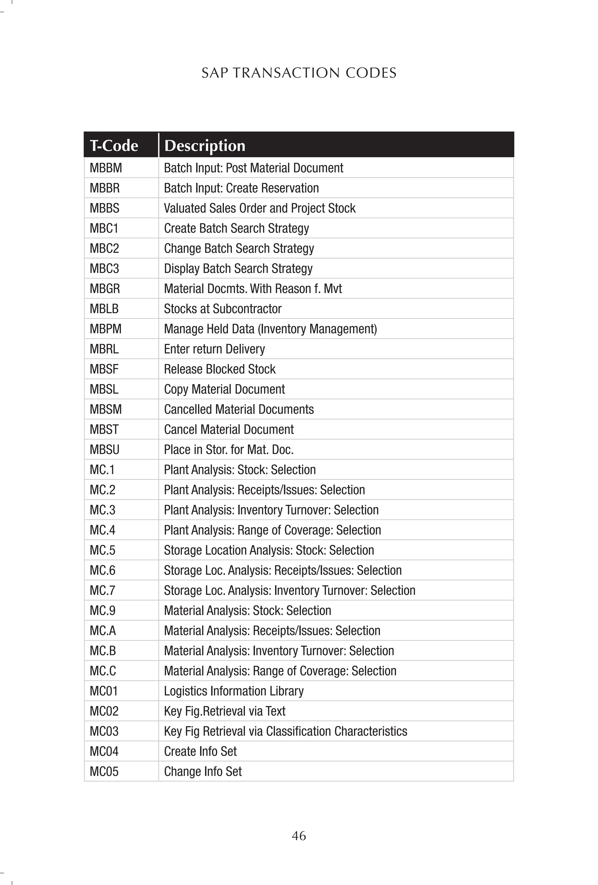 SAP-TCodes.pdf | Business Accounting & Finance | Business
