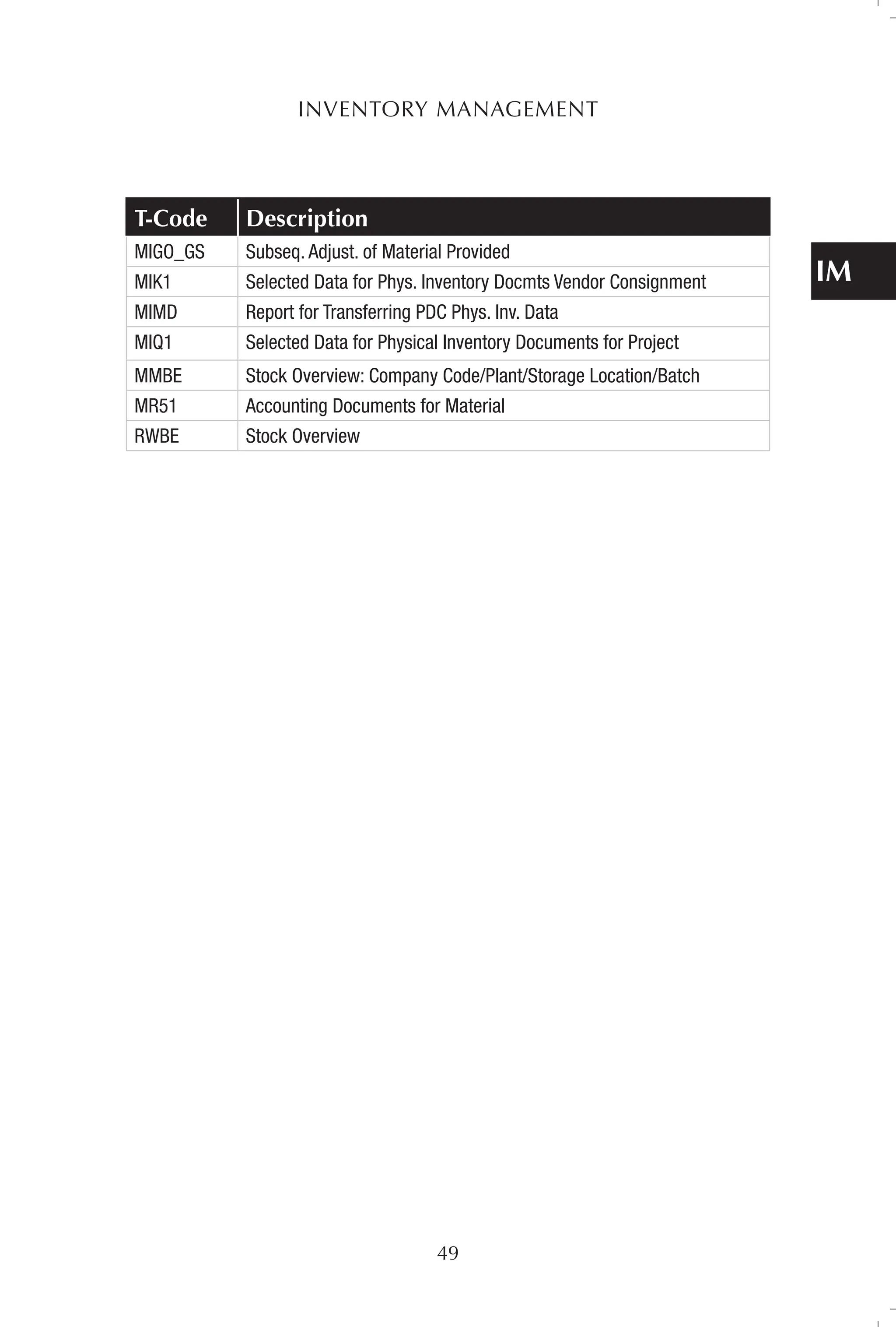 SAP-TCodes.pdf | Business Accounting & Finance | Business