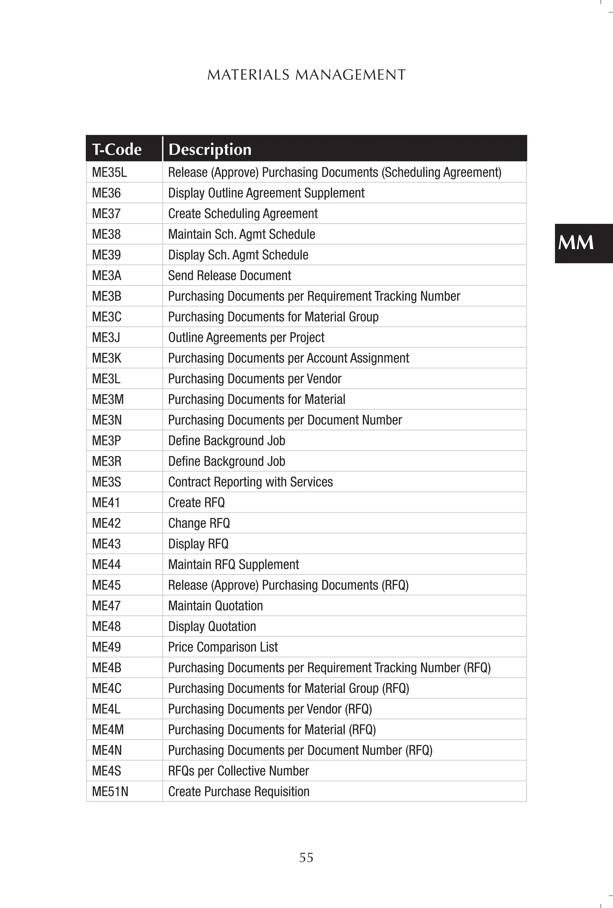 SAP-TCodes.pdf | Business Accounting & Finance | Business