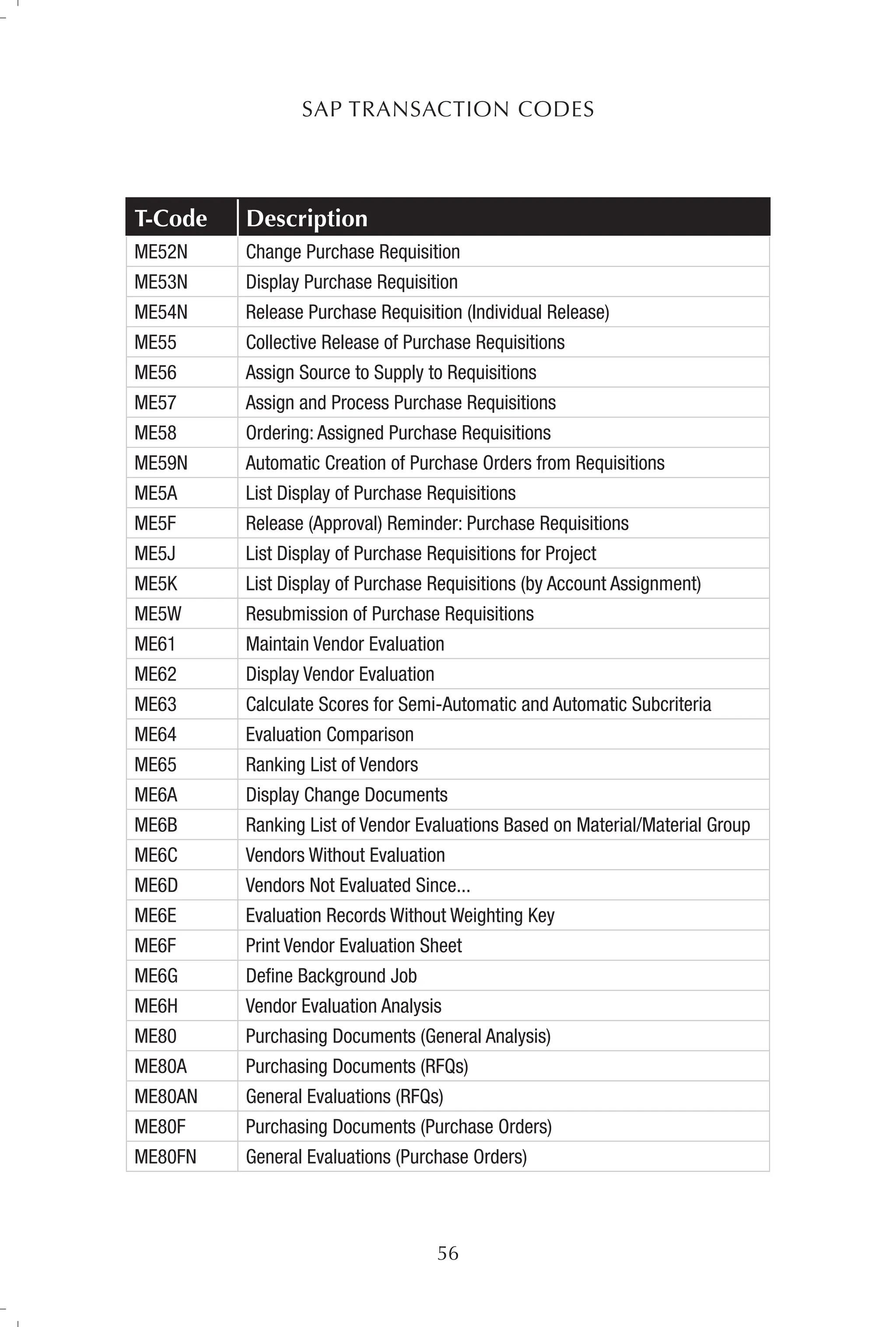 SAP-TCodes.pdf | Business Accounting & Finance | Business