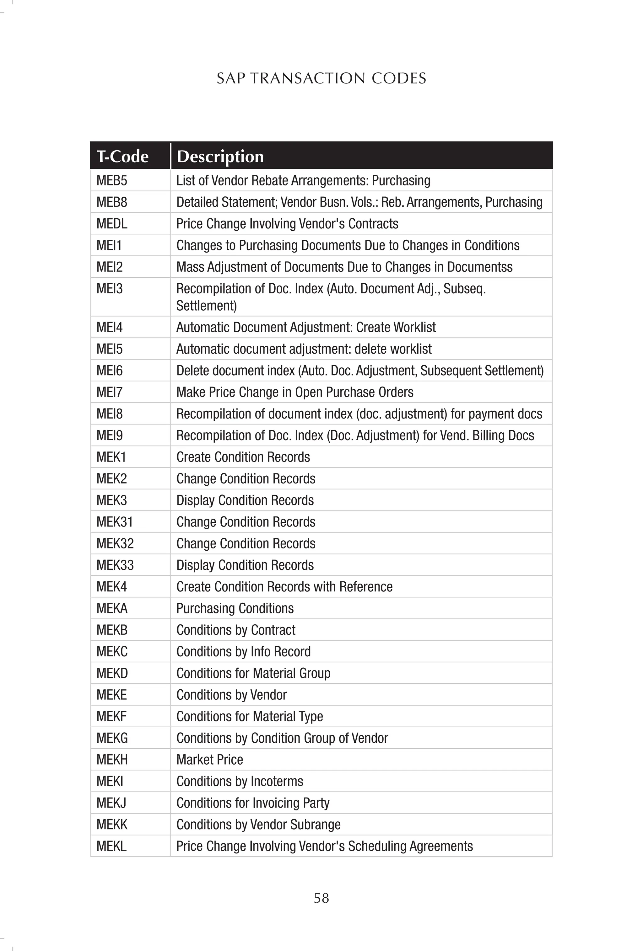 SAP-TCodes.pdf | Business Accounting & Finance | Business