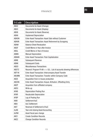 SAP-TCodes.pdf | Business Accounting & Finance | Business