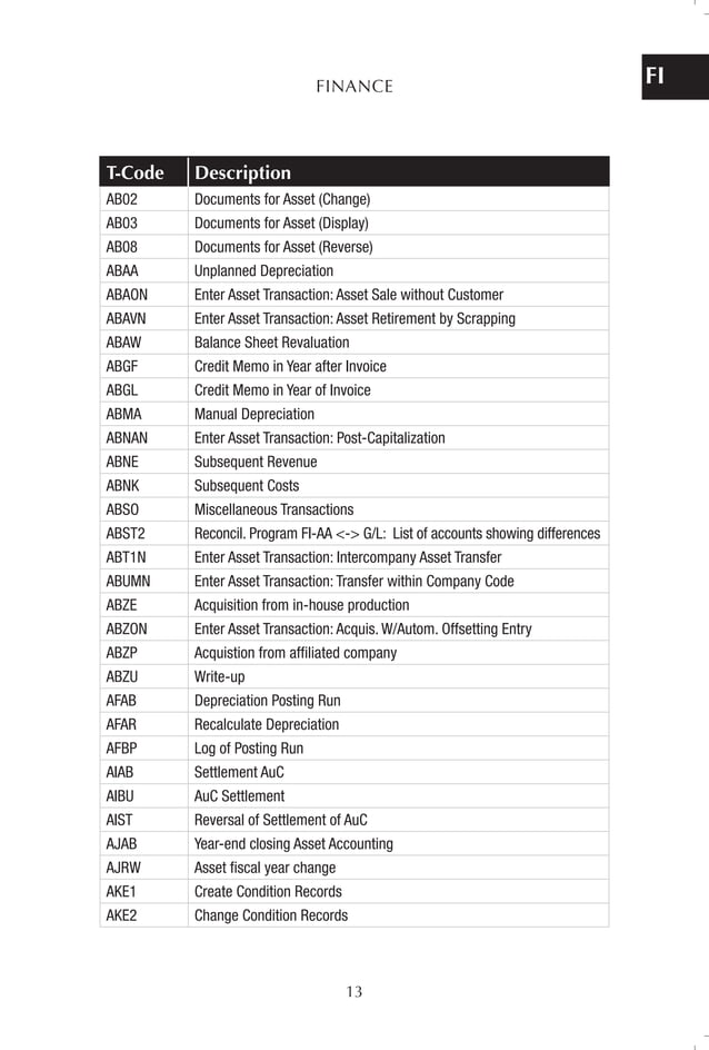 SAP-TCodes.pdf | Business Accounting & Finance | Business
