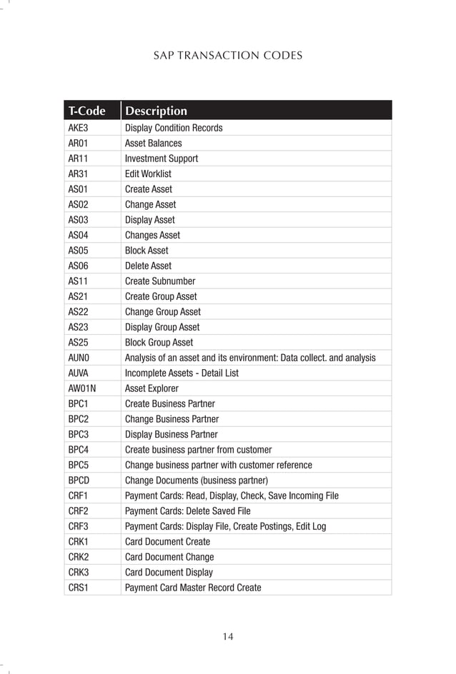 SAP-TCodes.pdf | Business Accounting & Finance | Business