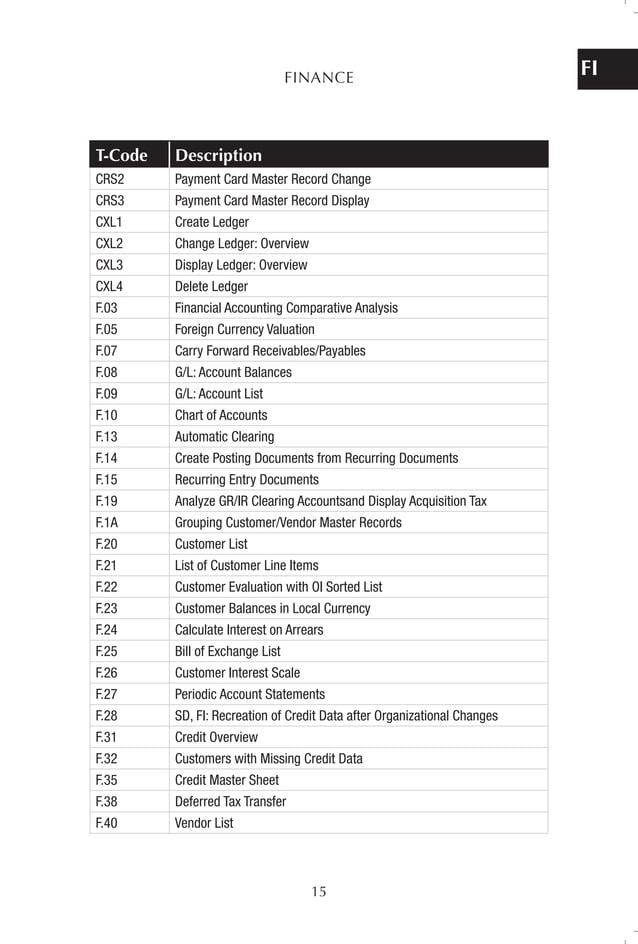 SAP-TCodes.pdf | Business Accounting & Finance | Business