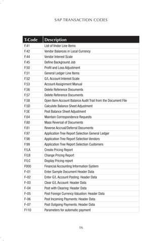 SAP-TCodes.pdf
