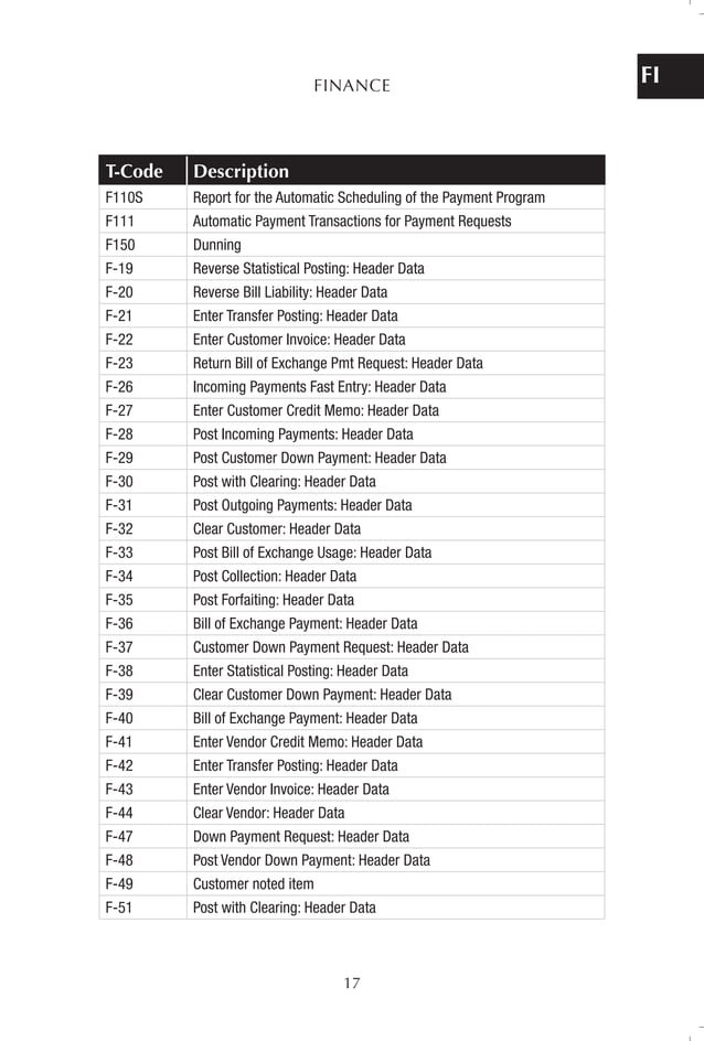 SAP-TCodes.pdf | Business Accounting & Finance | Business