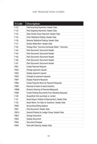 SAP-TCodes.pdf | Business Accounting & Finance | Business