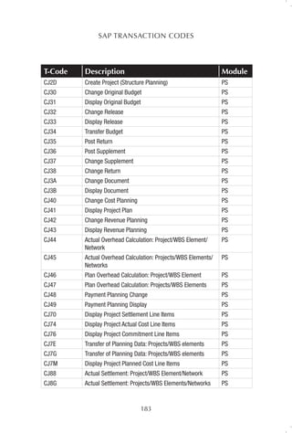 SAP-TCodes.pdf