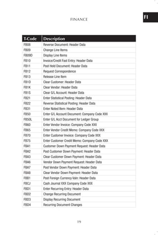 SAP-TCodes.pdf