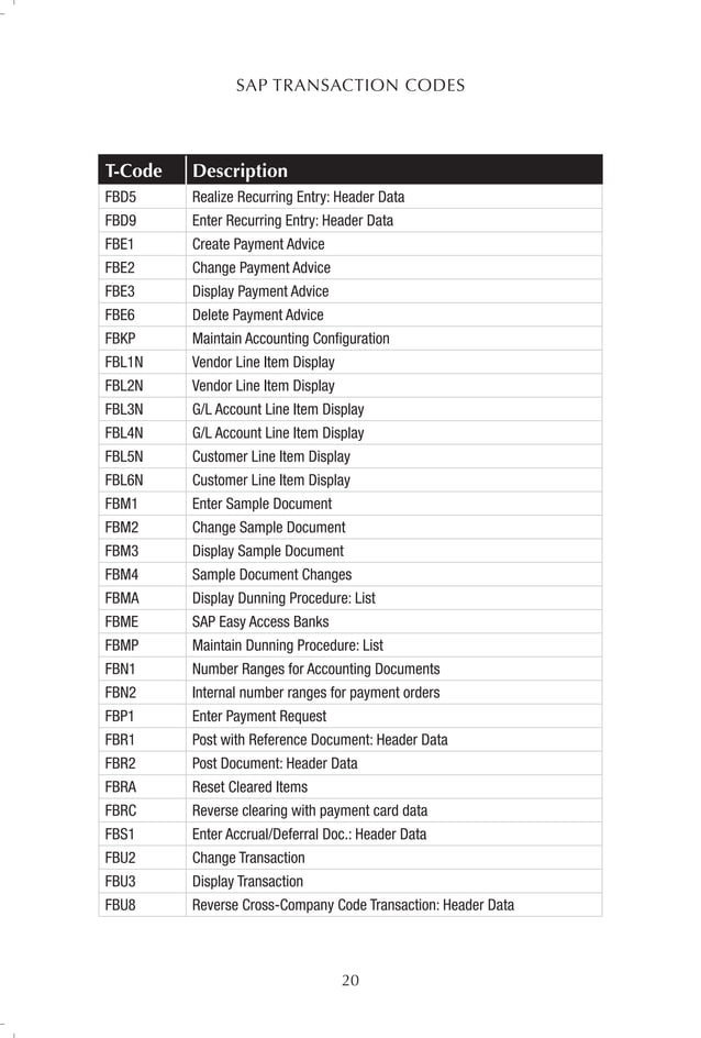 SAP-TCodes.pdf | Business Accounting & Finance | Business
