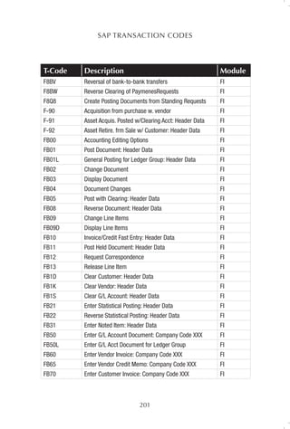 SAP-TCodes.pdf