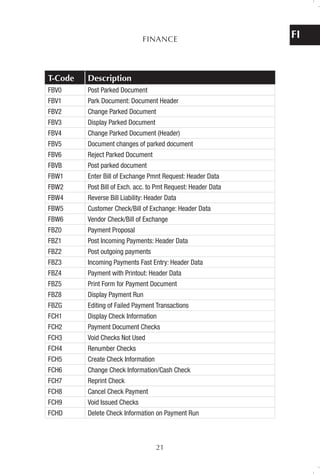 SAP-TCodes.pdf | Business Accounting & Finance | Business