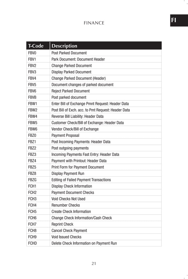 SAP-TCodes.pdf | Business Accounting & Finance | Business