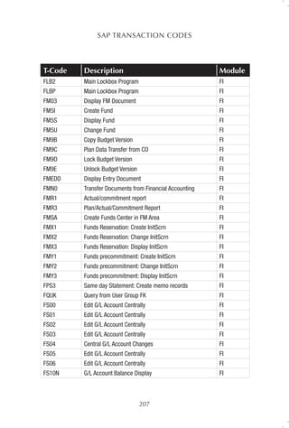 SAP-TCodes.pdf