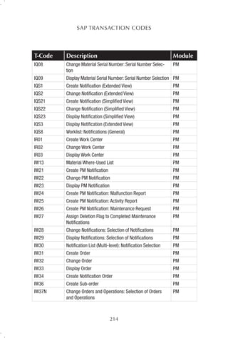 SAP-TCodes.pdf