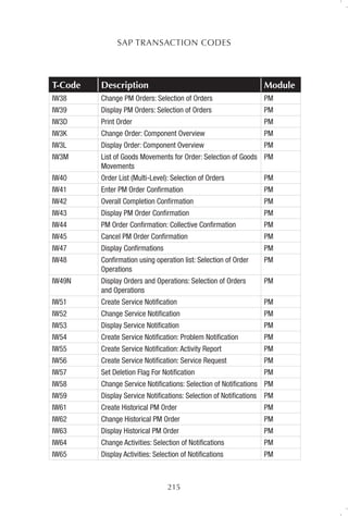 SAP-TCodes.pdf