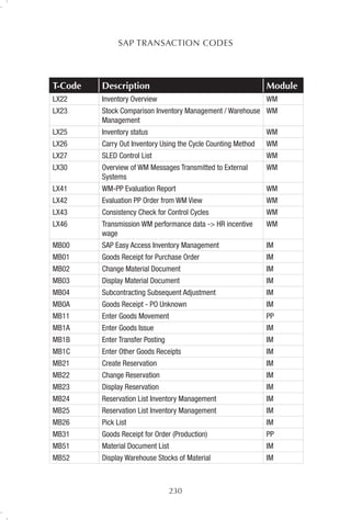 SAP-TCodes.pdf