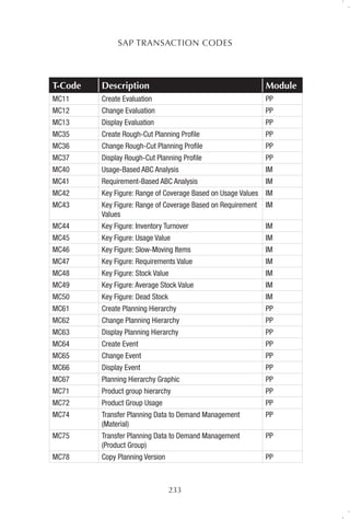 SAP-TCodes.pdf