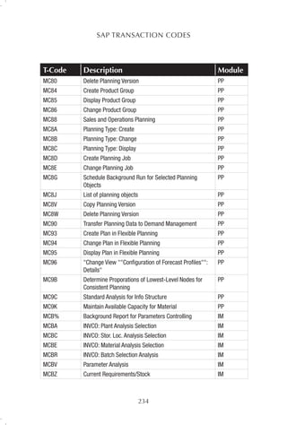 SAP-TCodes.pdf