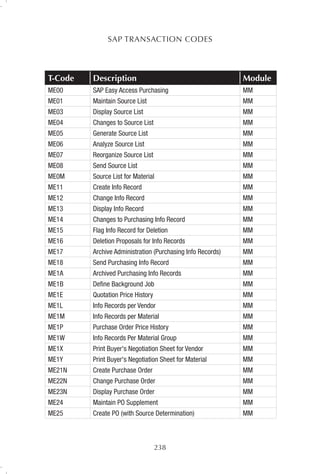 SAP-TCodes.pdf