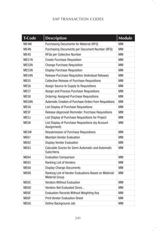 SAP-TCodes.pdf