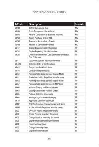 SAP-TCodes.pdf