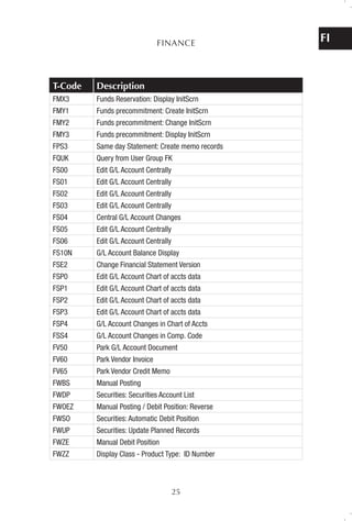 SAP-TCodes.pdf | Business Accounting & Finance | Business