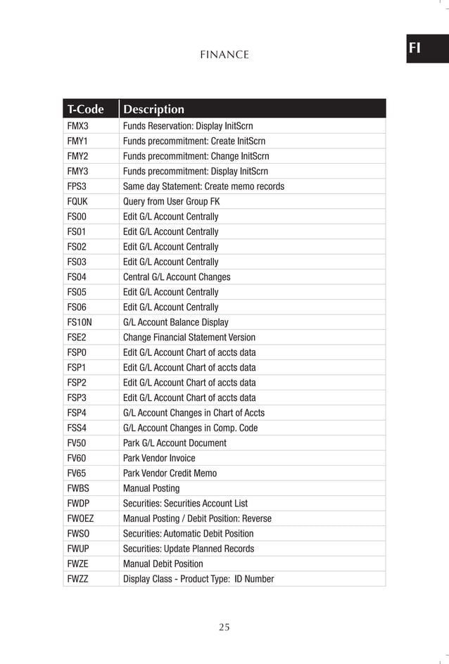 SAP-TCodes.pdf | Business Accounting & Finance | Business