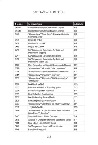 SAP-TCodes.pdf