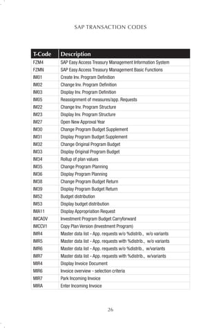 SAP-TCodes.pdf