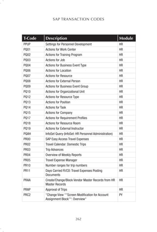 SAP-TCodes.pdf